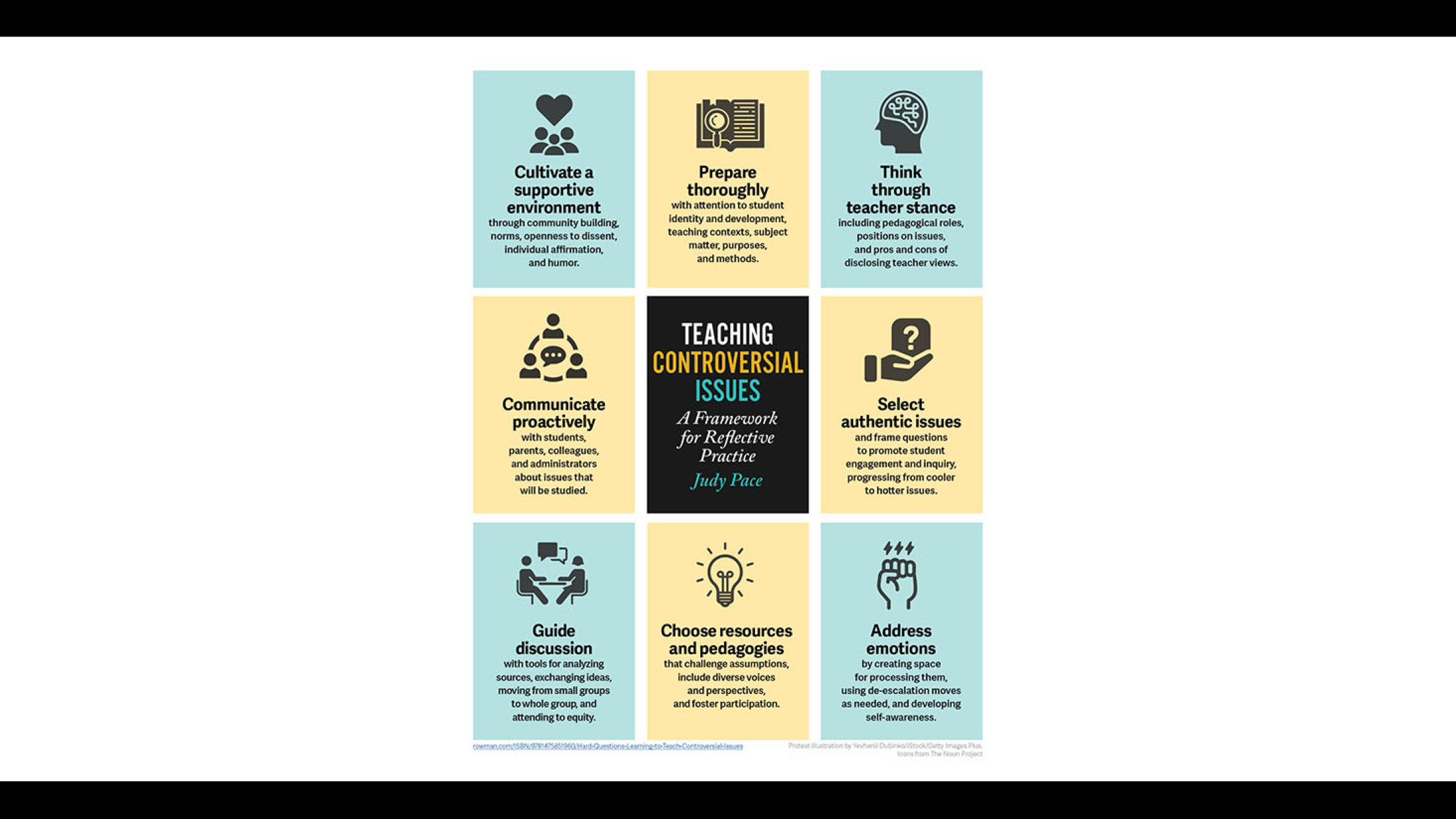 Learning to Teach Controversial Issues | Harvard Graduate School of ...