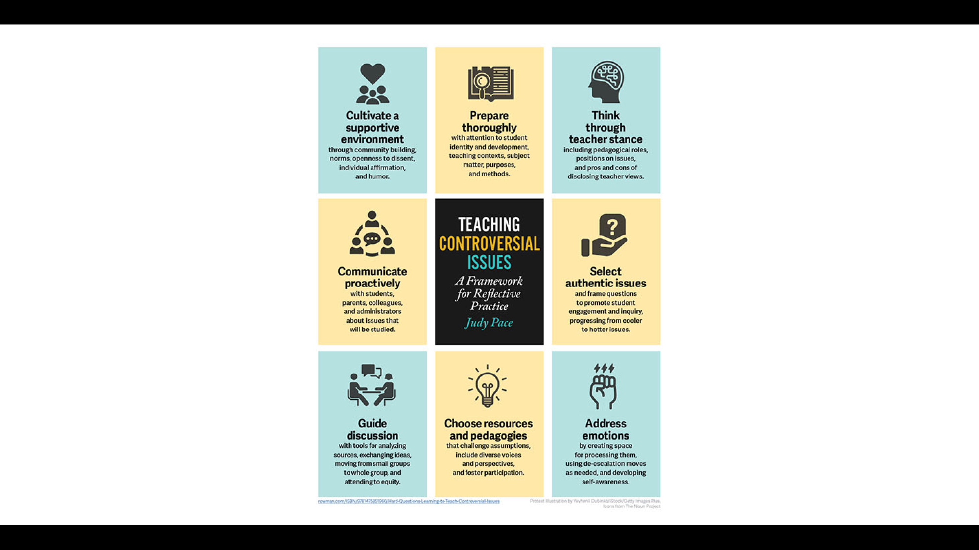 Learning to Teach Controversial Issues | Harvard Graduate School of ...