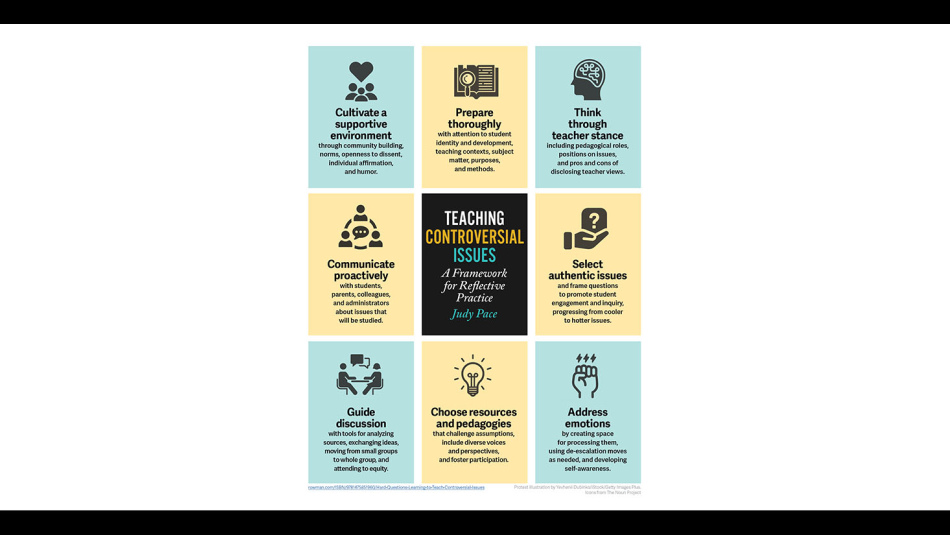 Learning to Teach Controversial Issues | Harvard Graduate School of ...