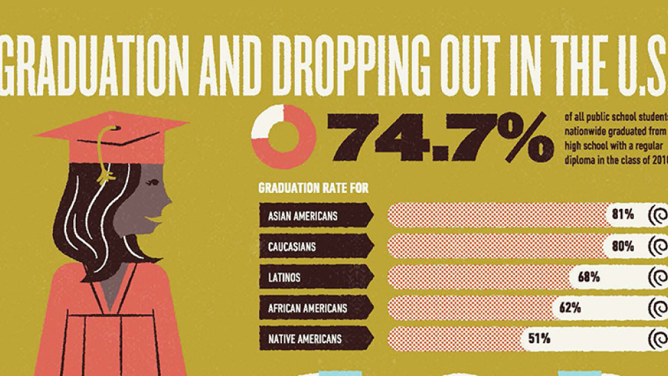 Dropping Out: Is Your First Grader at Risk? | Harvard Graduate School ...